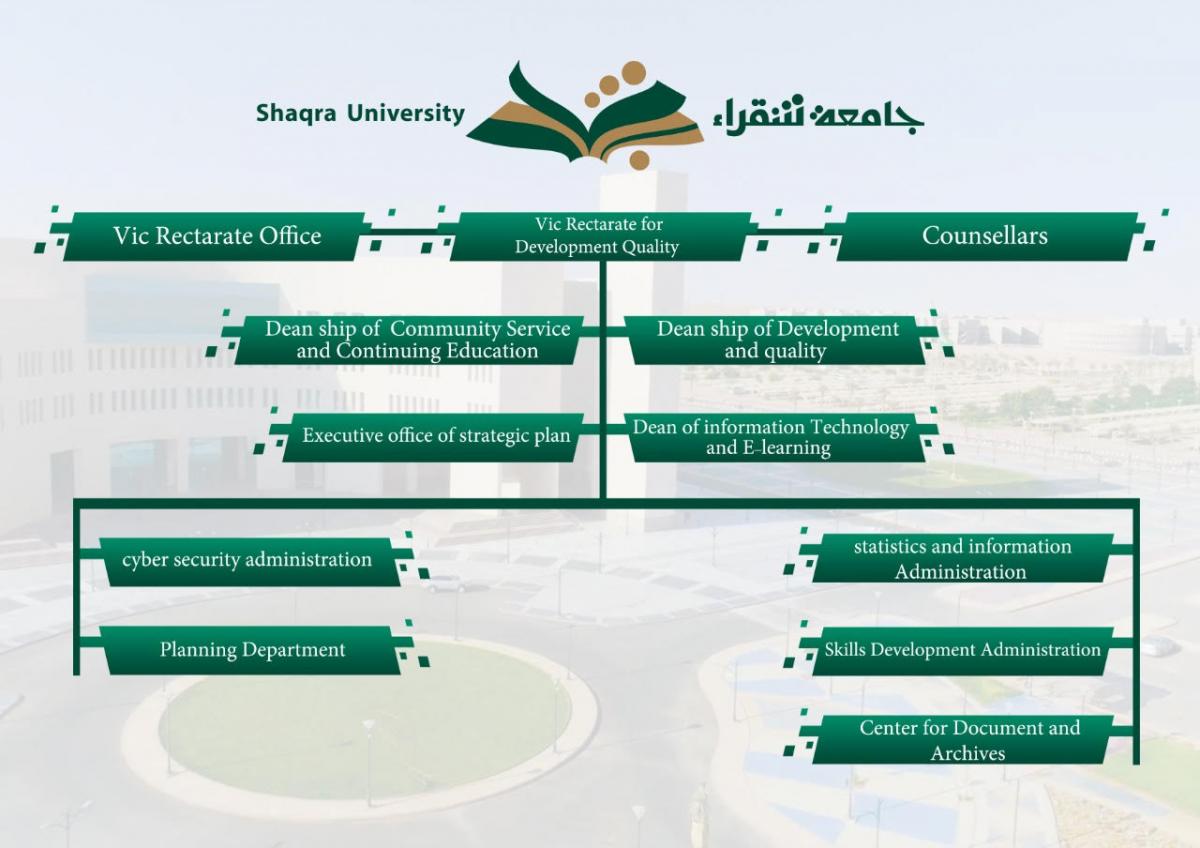 Rectorate Structure | Shaqra University